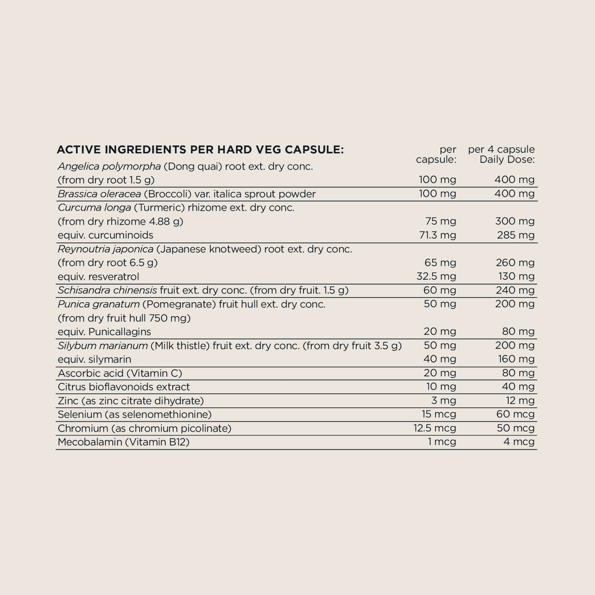 Estro Switch | 30 Serves | Hormone support formula | Vegan Friendly ...